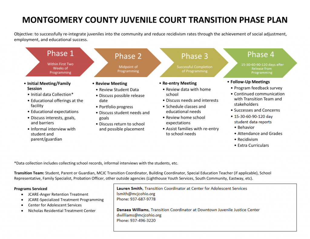 Transition Services | Montgomery County Juvenile Court